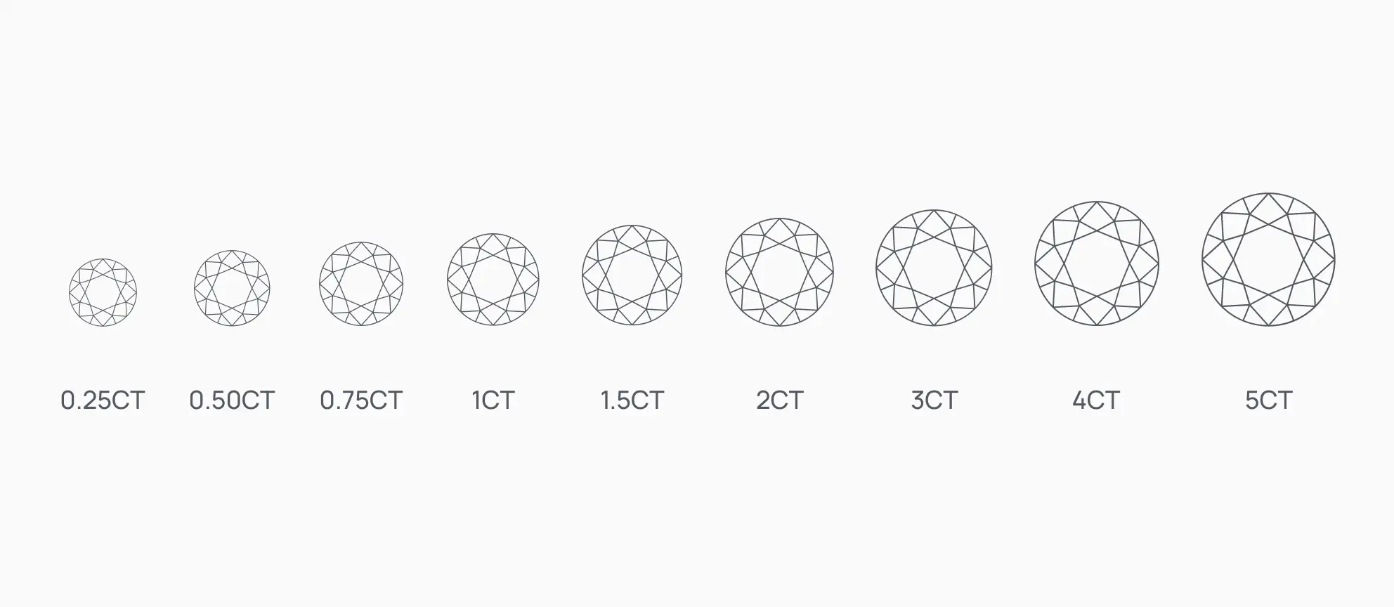 Diamond Carat Weight