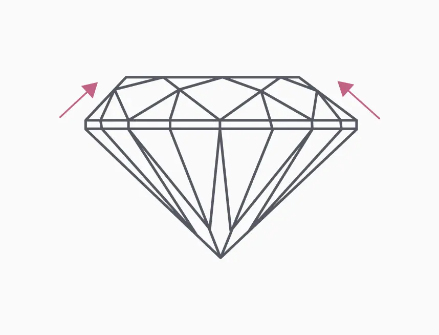 6. Crown Angle Variation