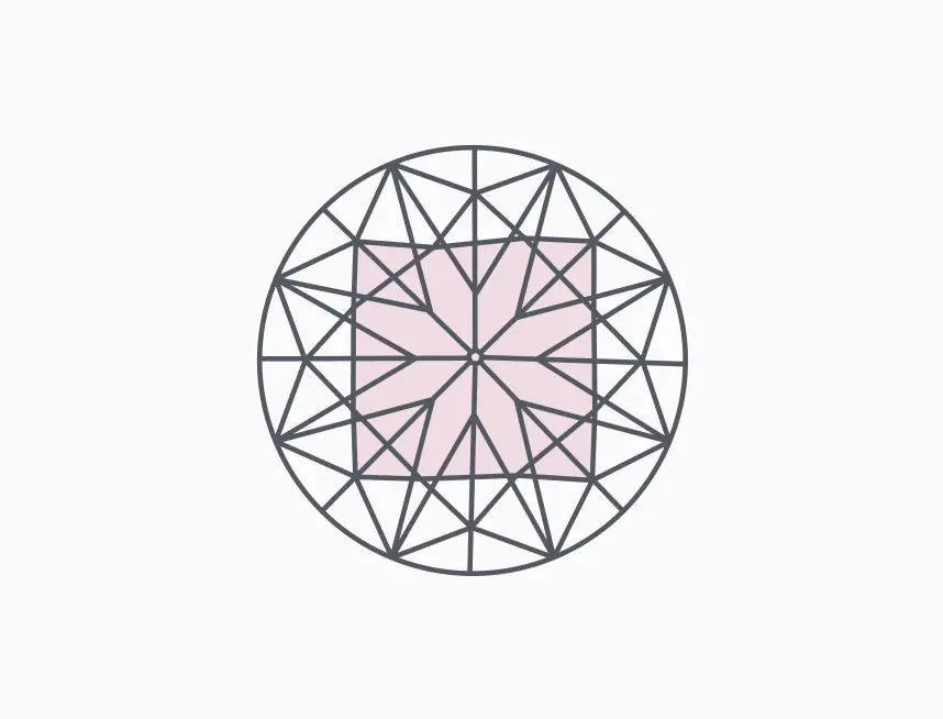 10. Table Size Variation