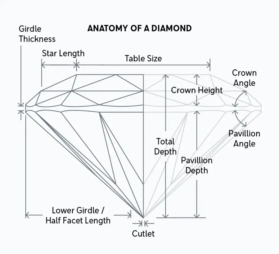 Conflict Free Diamonds