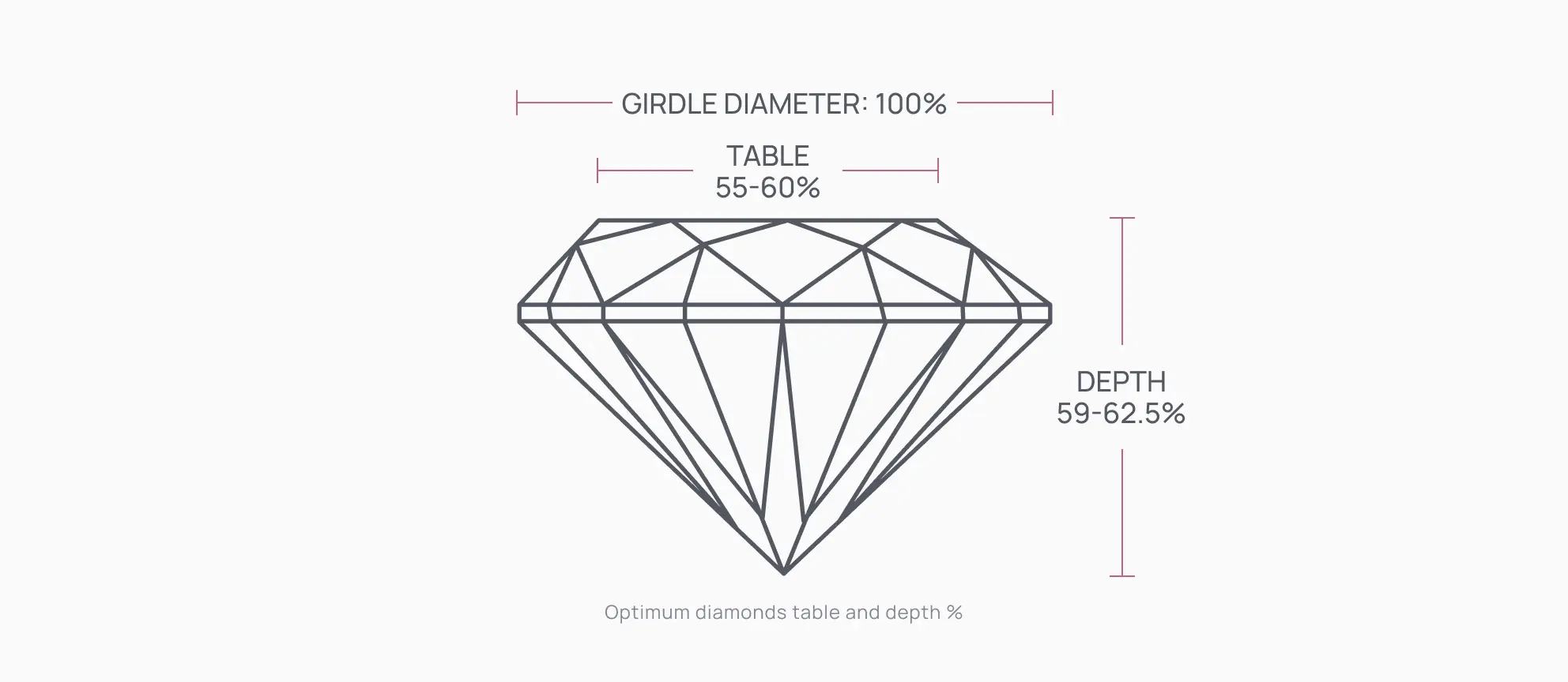 How Is Table Percentage Calculated?